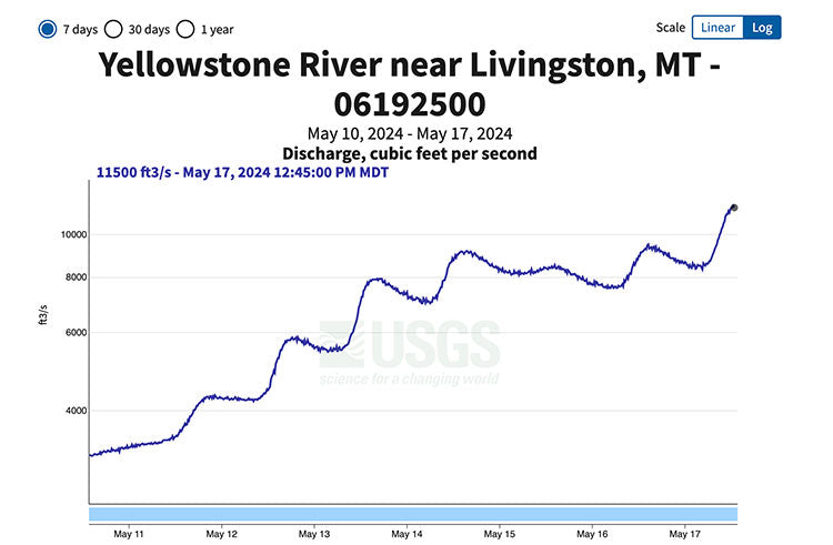 17 May, 2024 - Yellowstone River and Livingston Area Fly Fishing Repor ...
